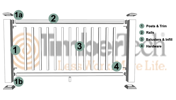 Radiance Rail Express by Timbertech | The Deck Store